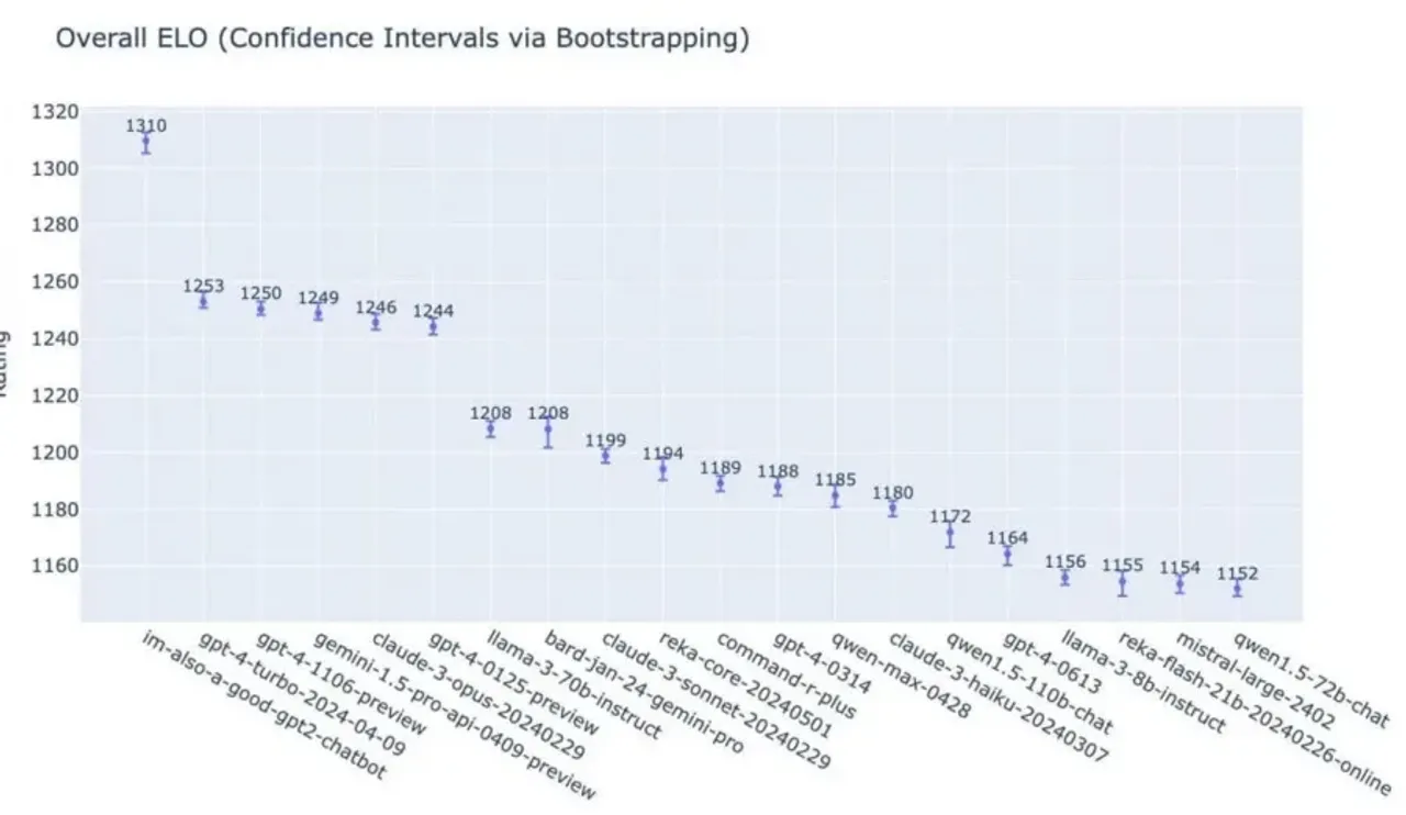 OpenAI открыла бесплатный доступ к GPT-4 Omni